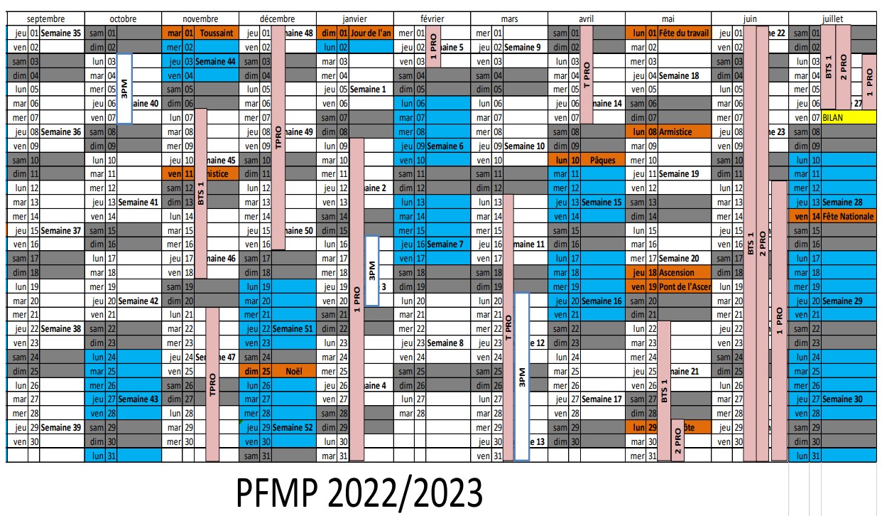 Calendrier des Périodes de Formation en Milieu Professionnel - ISMGG ...